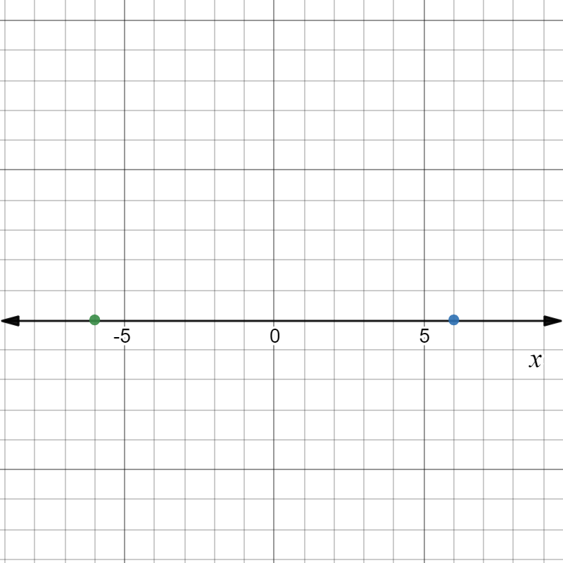 Go Math Practice Fluency Workbook Grade 6 Chapter 1 Integers Exercise