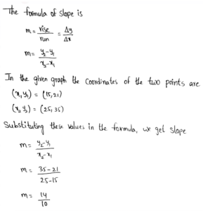 Envision Math Grade 8 Volume 1 Student Edition Solutions Chapter 2 ...