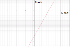 Envision Math Grade 8 Volume 1 Student Edition Solutions Chapter 2 ...