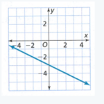 Envision Math Grade 8 Volume 1 Student Edition Solutions Chapter 2 ...