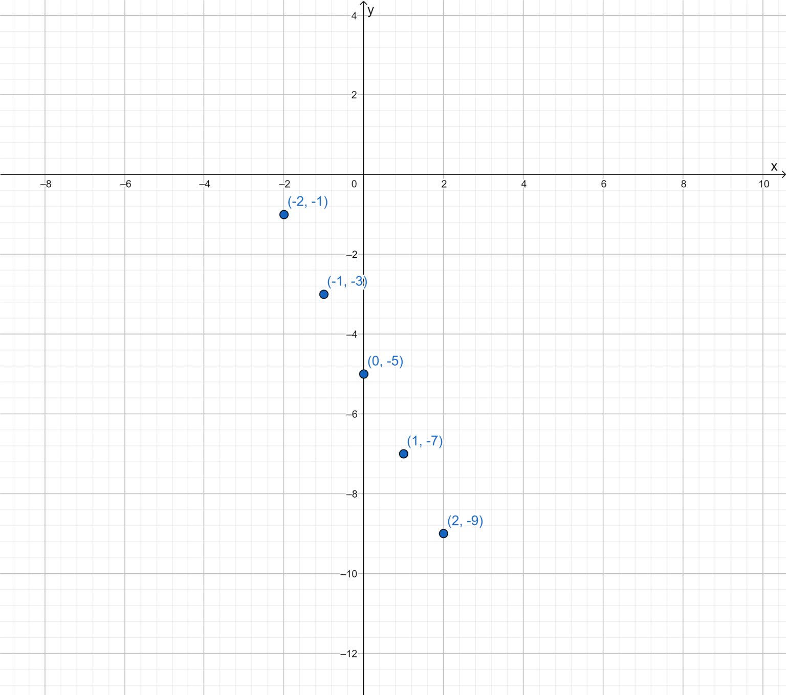 Envision Math Grade 8 Volume 1 Student Edition Solutions Chapter 5 ...
