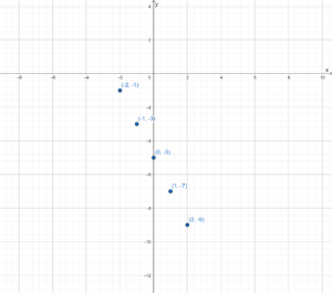 Envision Math Grade 8 Volume 1 Student Edition Solutions Chapter 5 ...
