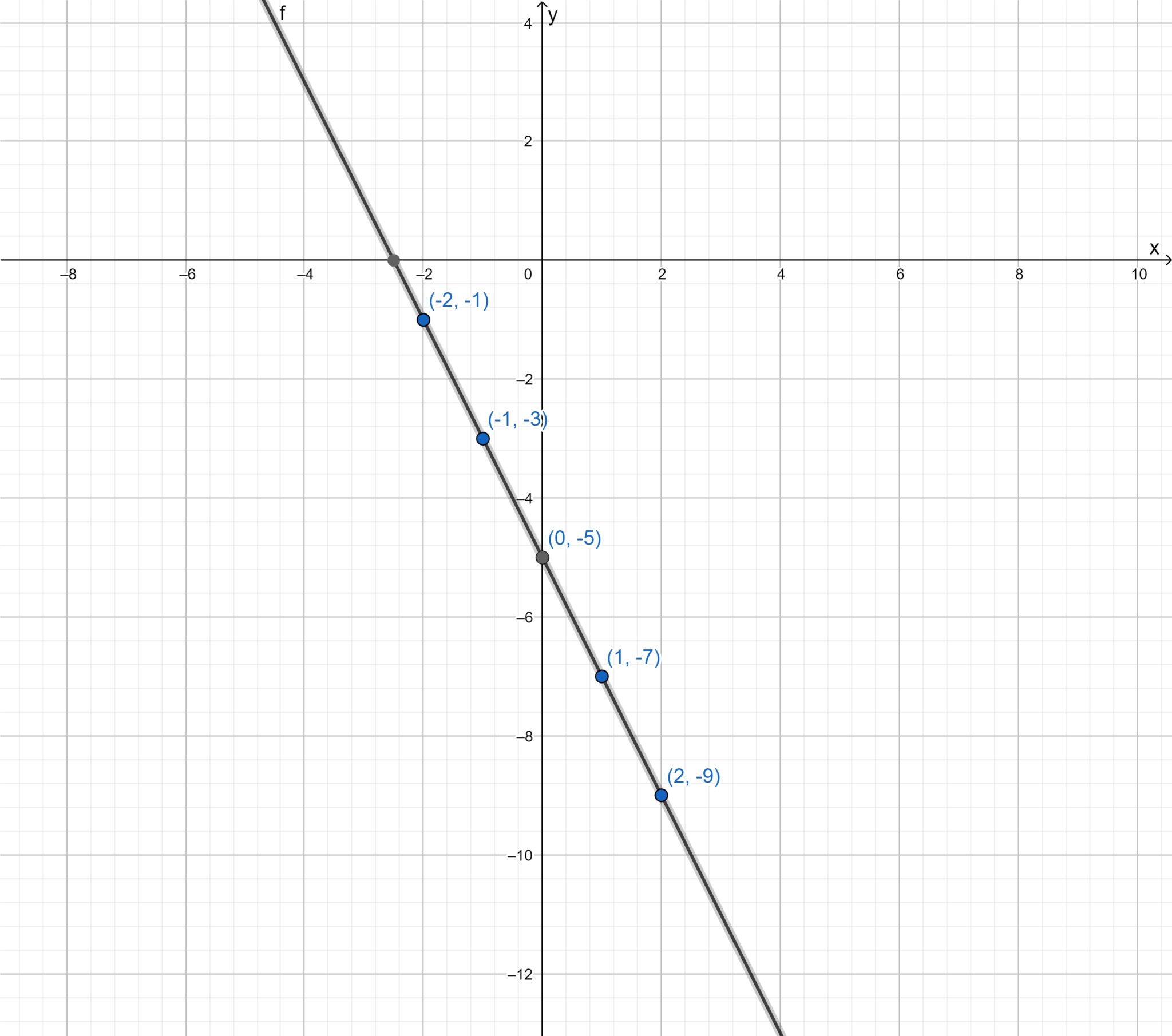 Envision Math Grade 8 Volume 1 Student Edition Solutions Chapter 5 ...