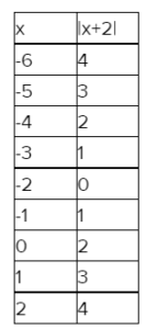 Big Ideas Math Algebra 1 Student Journal 1st Edition Chapter 1 Solving ...