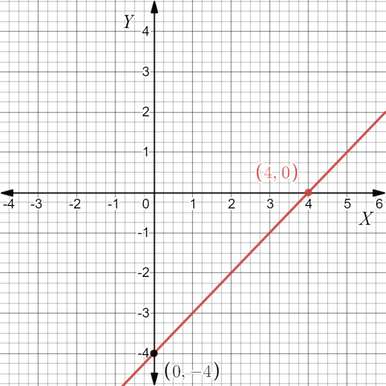 Big Ideas Math Algebra 1 Student Journal 1st Edition Chapter 3 Graphing ...