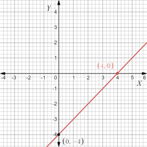 Big Ideas Math Algebra 1 Student Journal 1st Edition Chapter 3 Graphing ...