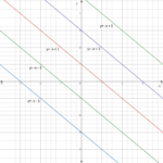 Big Ideas Math Algebra 1 Student Journal 1st Edition Chapter 3 Graphing ...