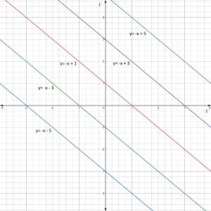 Big Ideas Math Algebra 1 Student Journal 1st Edition Chapter 3 Graphing ...