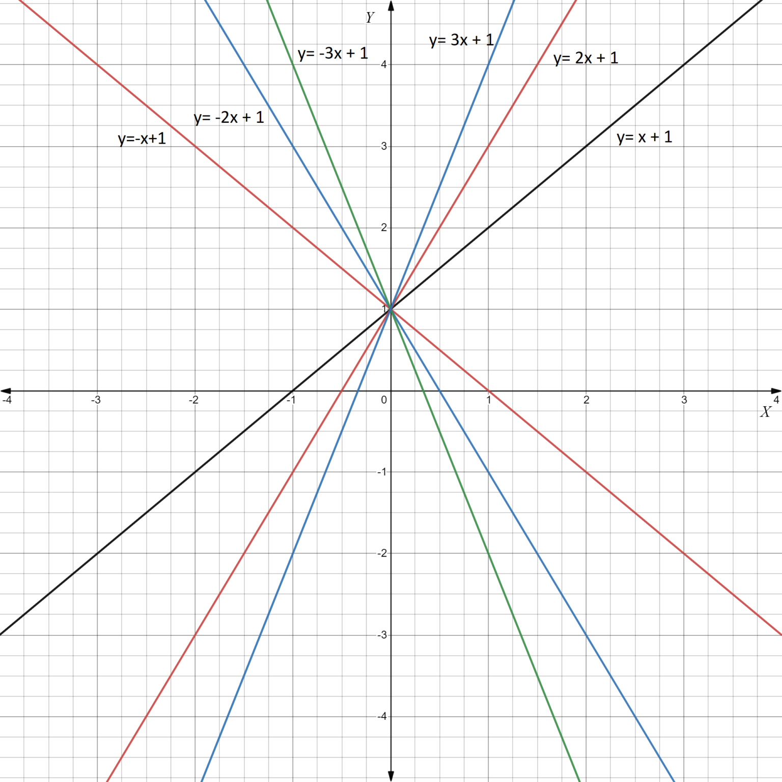 Big Ideas Math Algebra 1 Student Journal 1st Edition Chapter 3 Graphing ...