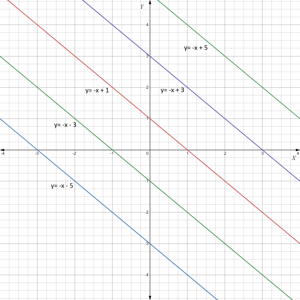 Big Ideas Math Algebra 1 Student Journal 1st Edition Chapter 3 Graphing ...