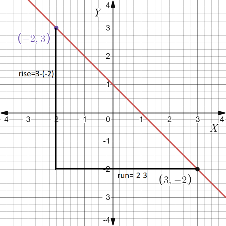 Big Ideas Math Algebra 1 Student Journal 1st Edition Chapter 3 Graphing Linear Functions ...