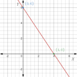 Big Ideas Math Algebra 1 Student Journal 1st Edition Chapter 3 Graphing ...