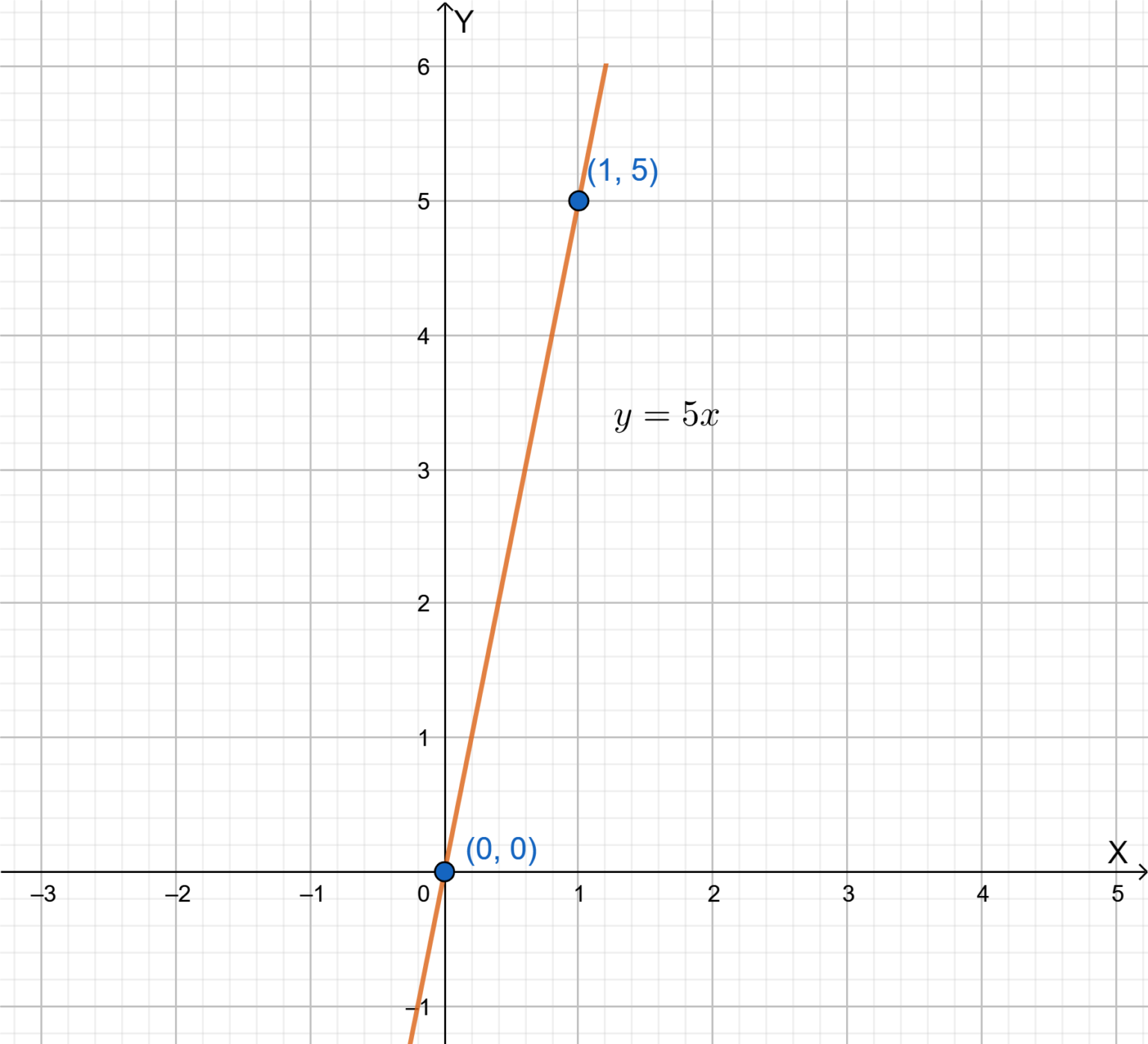 Big Ideas Math Algebra 1 Student Journal 1st Edition Chapter 3 Graphing Linear Functions ...
