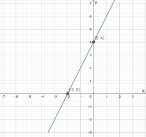Big Ideas Math Algebra 1 Student Journal 1st Edition Chapter 3 Graphing ...
