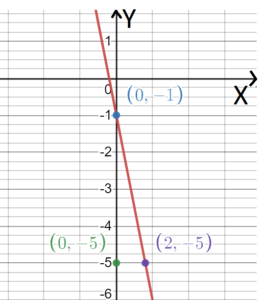 Big Ideas Math Algebra 1 Student Journal 1st Edition Chapter 3 Graphing ...