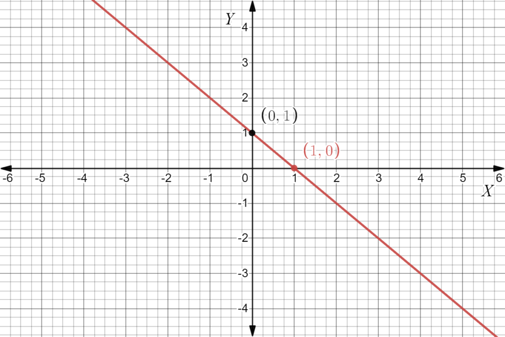 Big Ideas Math Algebra 1 Student Journal 1st Edition Chapter 3 Graphing ...