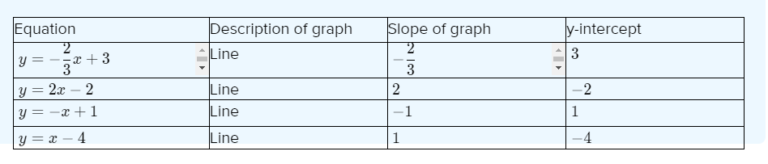Big Ideas Math Algebra 1 Student Journal 1st Edition Chapter 3 Graphing Linear Functions ...