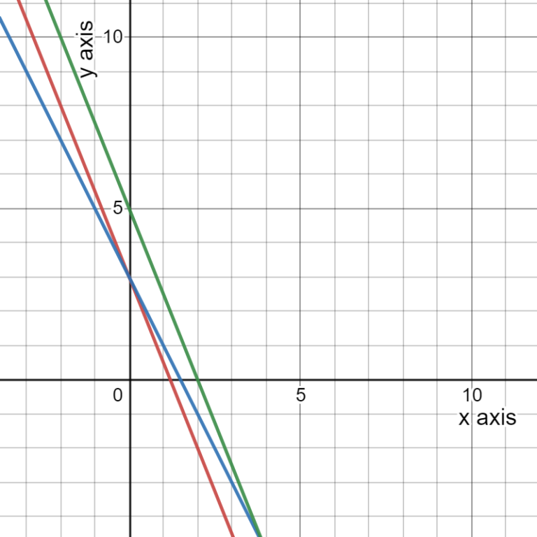 Big Ideas Math Algebra 1 Student Journal 1st Edition Chapter 4 Writing ...