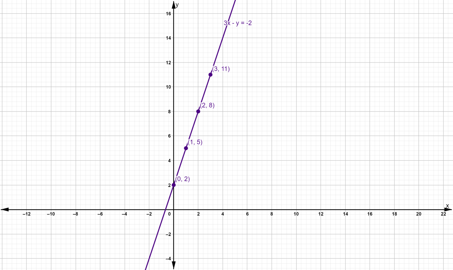 Big Ideas Math Algebra 1 Student Journal 1st Edition Chapter 5 Solving ...