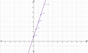 Big Ideas Math Algebra 1 Student Journal 1st Edition Chapter 5 Solving ...