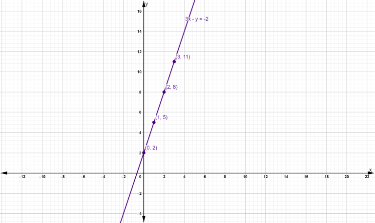 Big Ideas Math Algebra 1 Student Journal 1st Edition Chapter 5 Solving ...