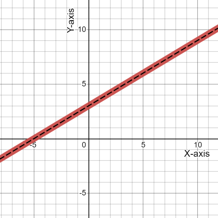 Big Ideas Math Algebra 1 Student Journal 1st Edition Chapter 5 Solving ...