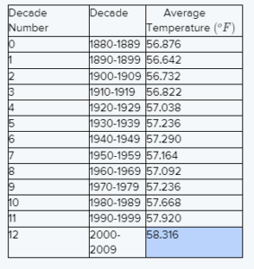 Carnegie - Math Book Answers