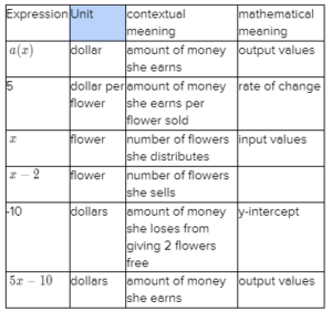 Carnegie - Math Book Answers