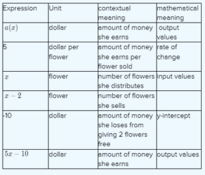 Carnegie - Math Book Answers