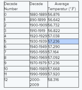 Carnegie - Math Book Answers