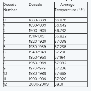 Carnegie - Math Book Answers