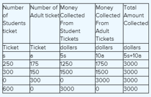 Carnegie - Math Book Answers
