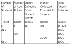 Carnegie - Math Book Answers