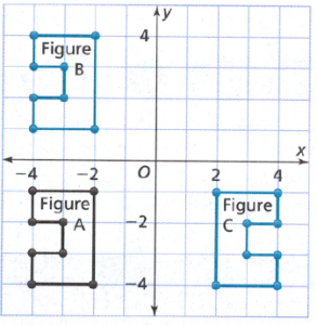 Envision Math Grade 8 Volume 1 Student Edition Solutions Chapter 6 ...