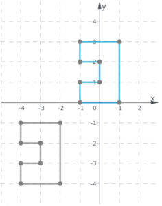 Envision Math Grade 8 Volume 1 Student Edition Solutions Chapter 6 ...