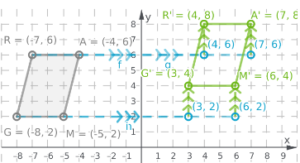 Envision Math Grade 8 Volume 1 Student Edition Solutions Chapter 6 ...