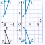Envision Math Grade 8 Volume 1 Student Edition Solutions Chapter 6 ...