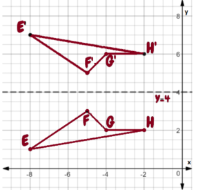 Envision Math Grade 8 Volume 1 Student Edition Solutions Chapter 6 ...