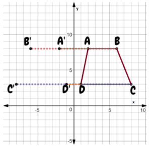 Envision Math Grade 8 Volume 1 Student Edition Solutions Chapter 6 ...
