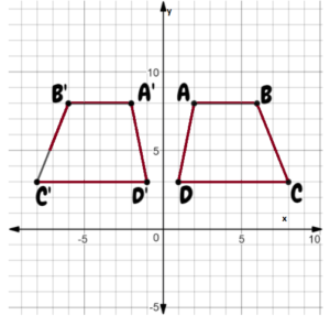 Envision Math Grade 8 Volume 1 Student Edition Solutions Chapter 6 ...