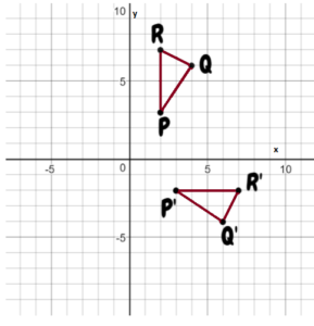 Envision Math Grade 8 Volume 1 Student Edition Solutions Chapter 6 ...