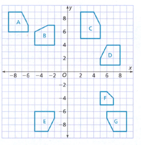 Envision Math Grade 8 Volume 1 Student Edition Solutions Chapter 6 ...