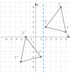 Envision Math Grade 8 Volume 1 Student Edition Solutions Chapter 6 ...