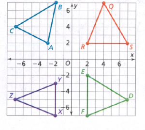 Envision Math Grade 8 Volume 1 Student Edition Solutions Chapter 6 ...