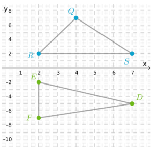 Envision Math Grade 8 Volume 1 Student Edition Solutions Chapter 6 ...