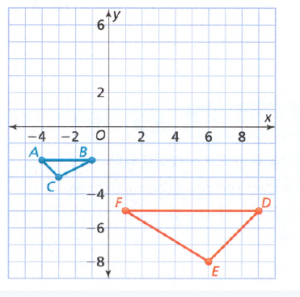 Envision Math Grade 8 Volume 1 Student Edition Solutions Chapter 6 ...