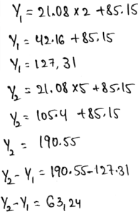 Envision Math Grade 8 Volume 1 Student Edition Solutions Chapter 4 Investigate Bivariate Data ...