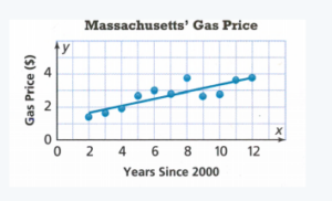 Envision Math Grade 8 Volume 1 Student Edition Solutions Chapter 4 Investigate Bivariate Data ...