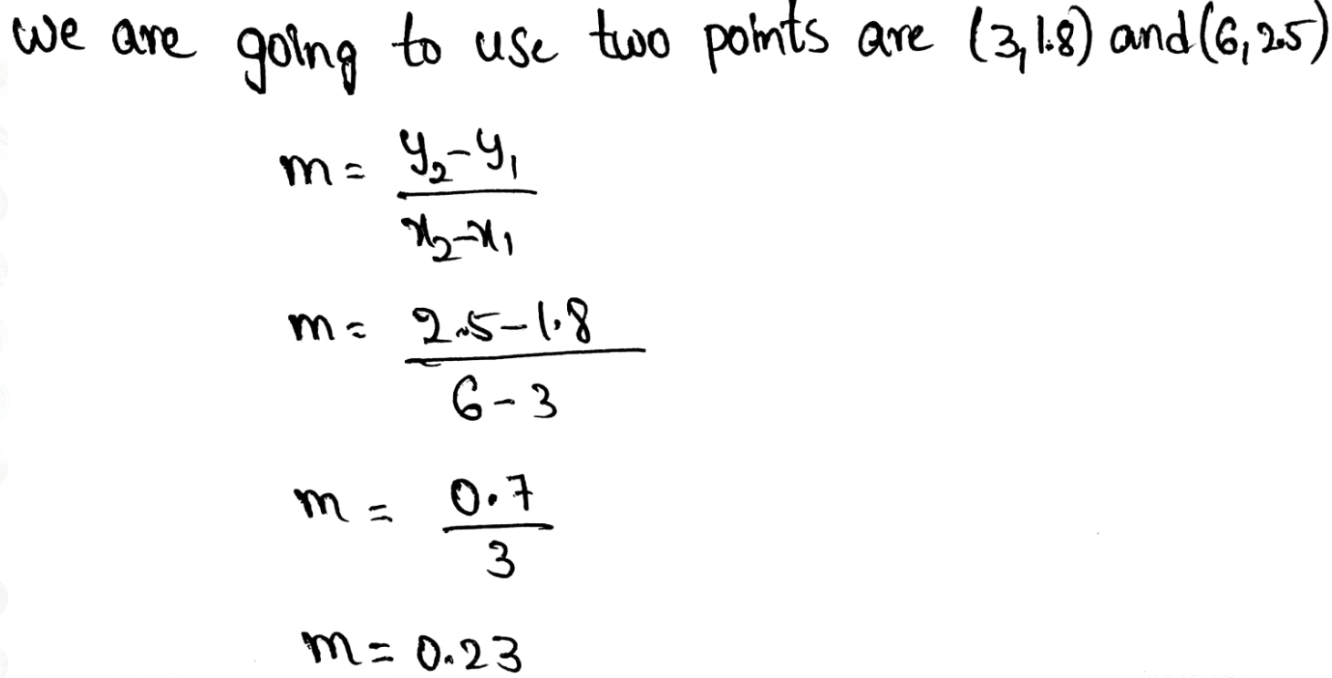 Envision Math Grade 8 Volume 1 Student Edition Solutions Chapter 4 ...