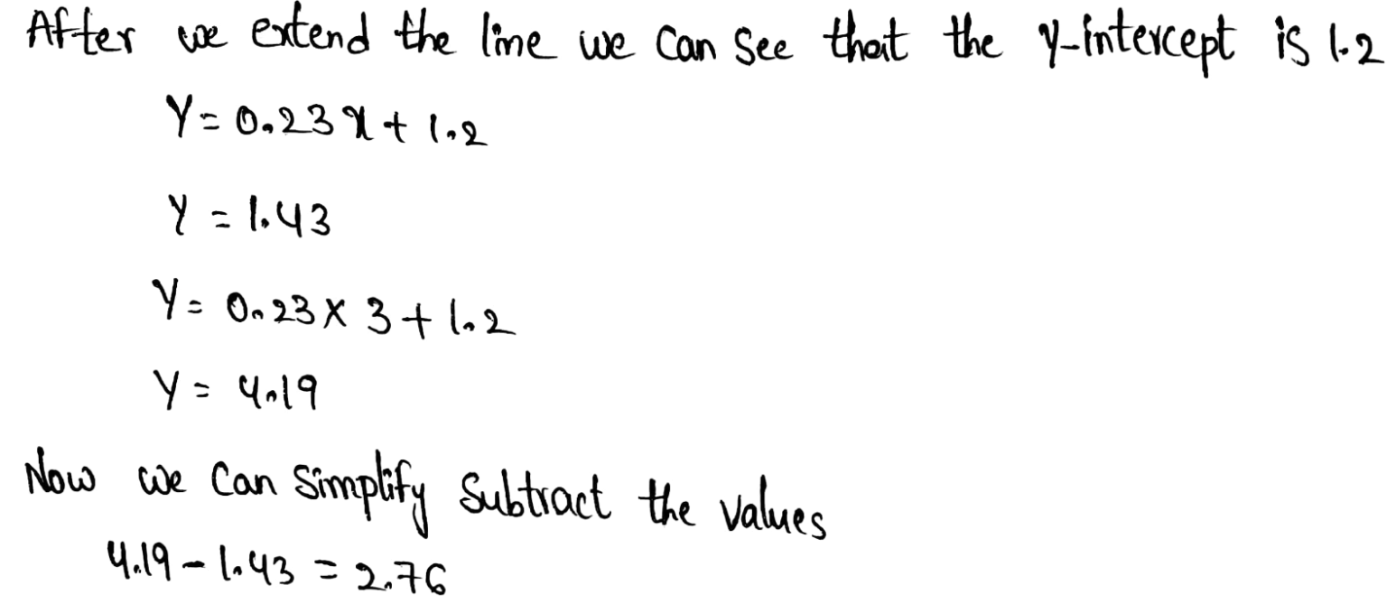 Envision Math Grade 8 Volume 1 Student Edition Solutions Chapter 4 Investigate Bivariate Data ...